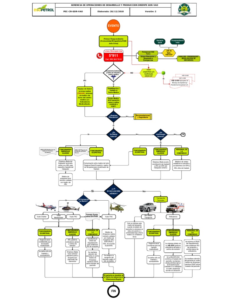 Medevac Vao 18-02-2021 | PDF | Ambulancia | Gestión de emergencias