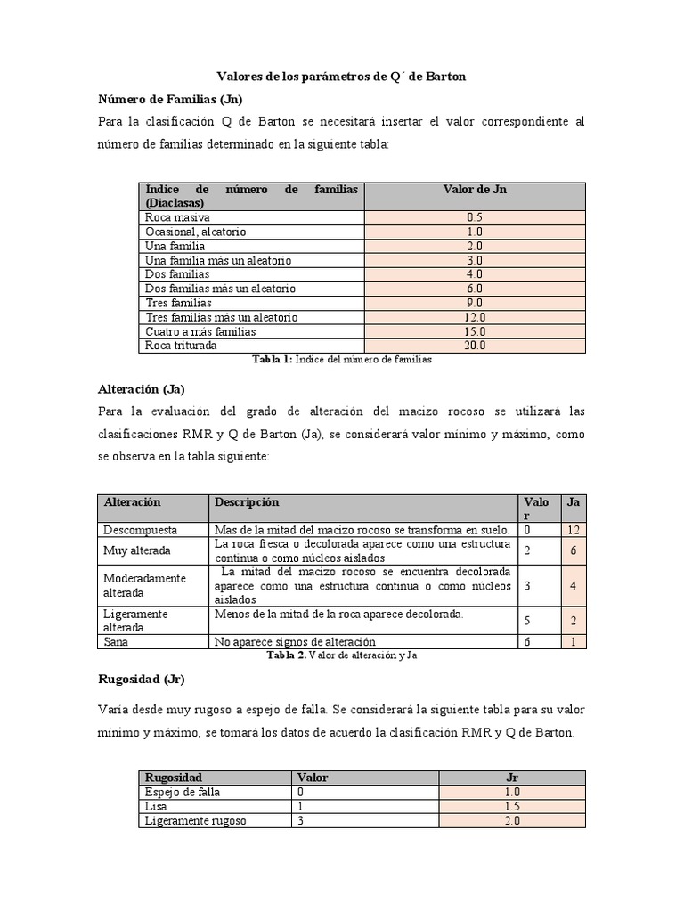Valores de Los Parametros de Q de Barton | PDF
