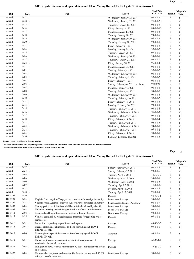 2011 Complete Voting Record | PDF | United States House Of ...