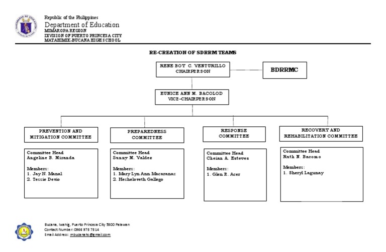 Department of Education: Republic of The Philippines | PDF