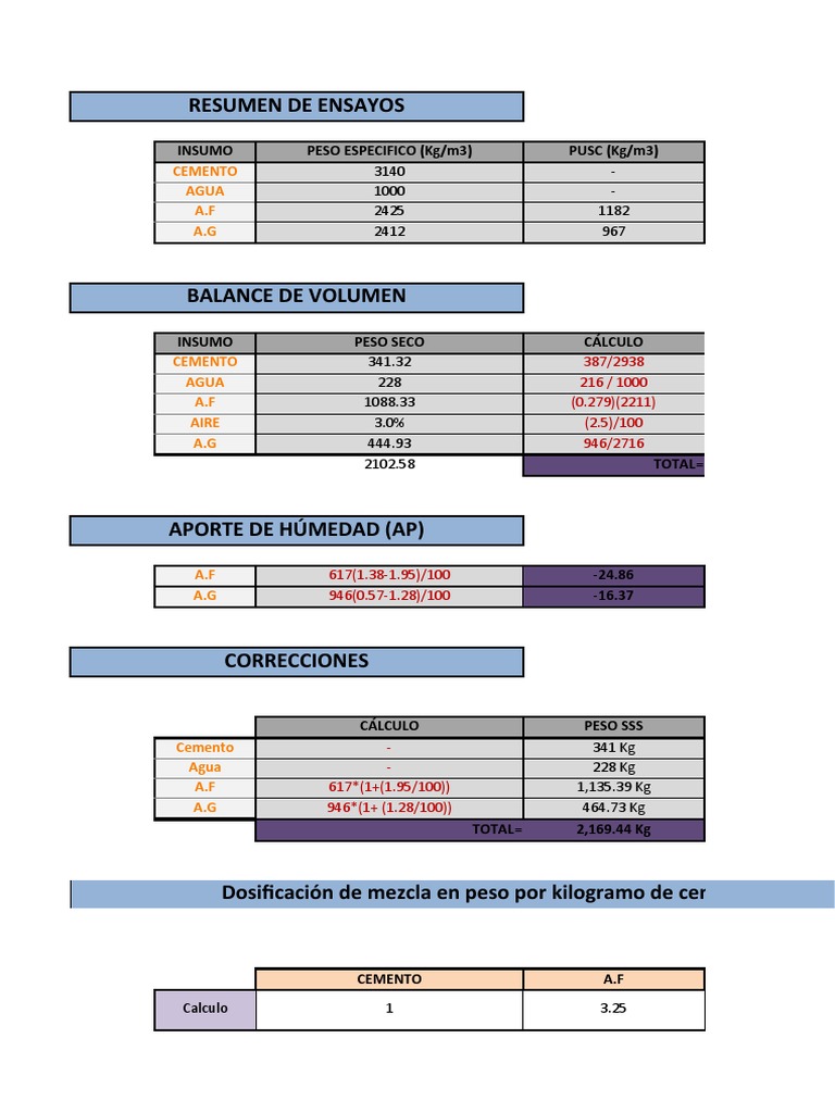 Aci 211 | PDF | Contaminación | Residuos