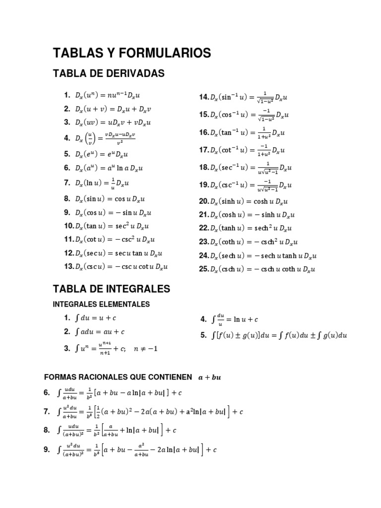 Formulas Calculo II | PDF