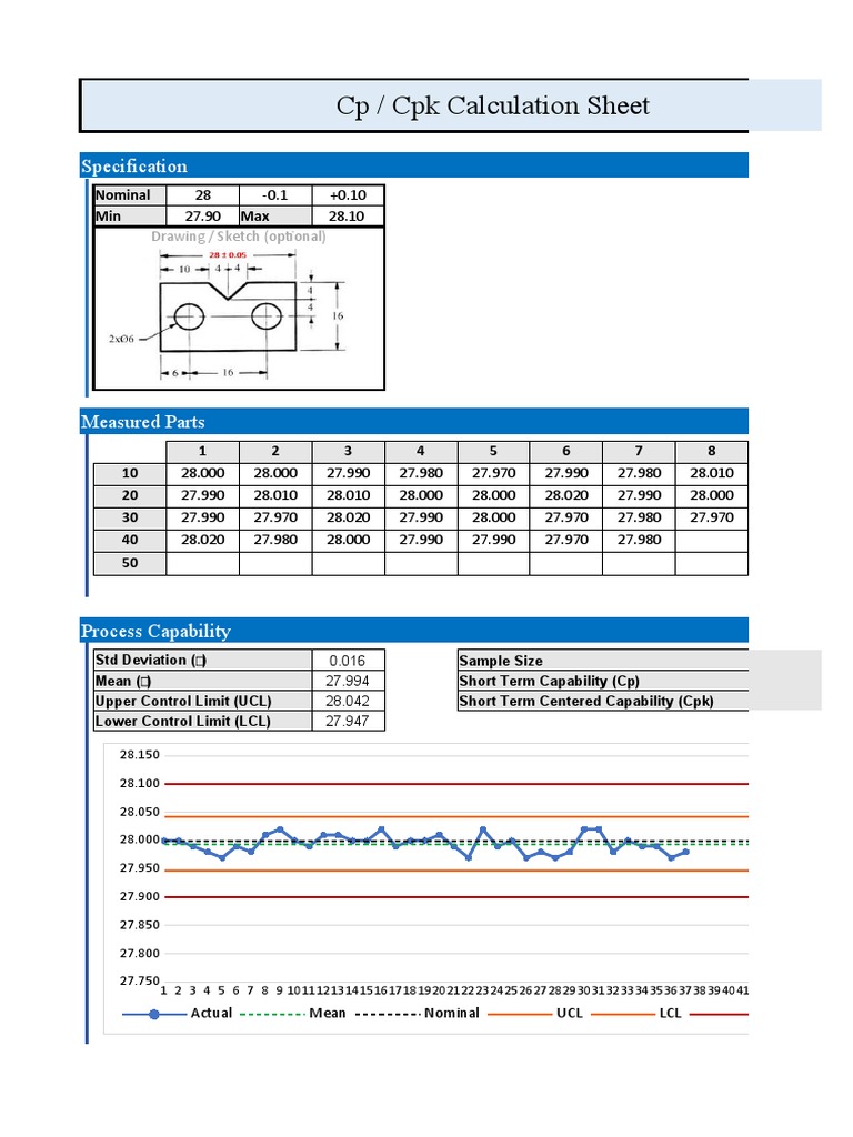 Cp/Cpk Analysis for Engineers | PDF | Methodology | Evaluation Methods