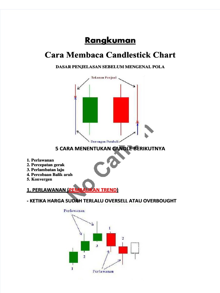PDF Cara Membaca Candle - Compress | PDF