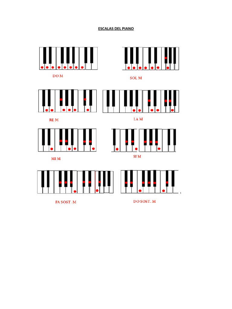 ESCALAS DEL PIANO