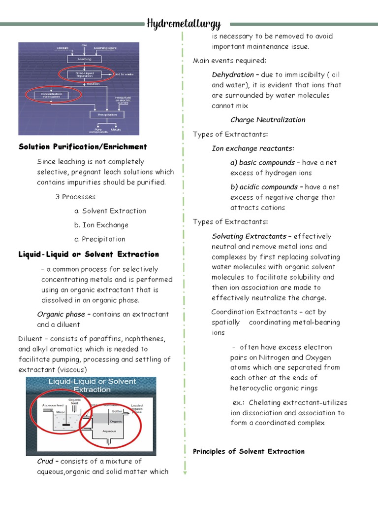Hydrometallurgy Techniques | PDF | Ion | Solubility