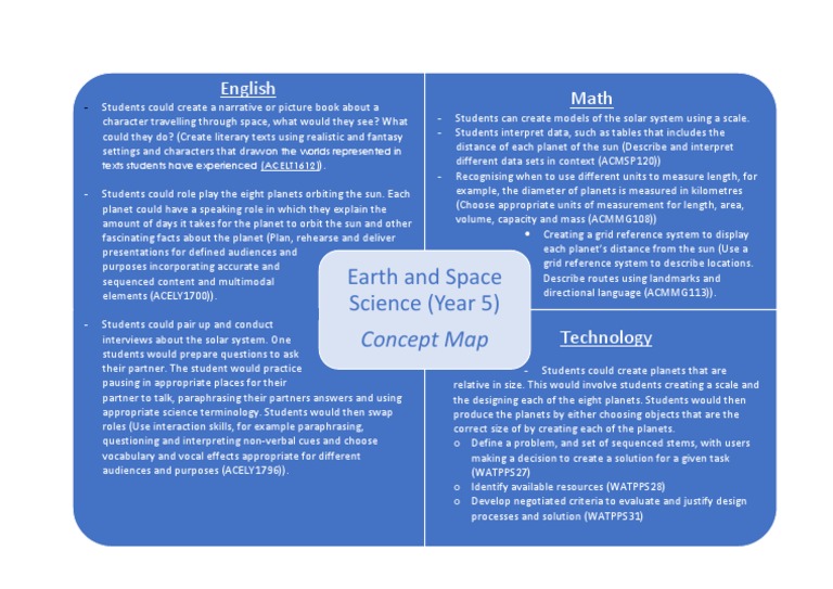 Concept Map | PDF | Planets | Solar System