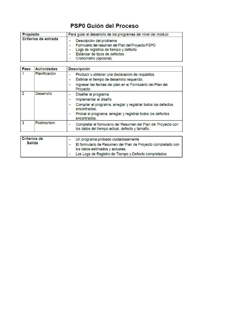 Script PSP0 Plan Del Proyecto y Log Del Tiempo | PDF | Compilador ...