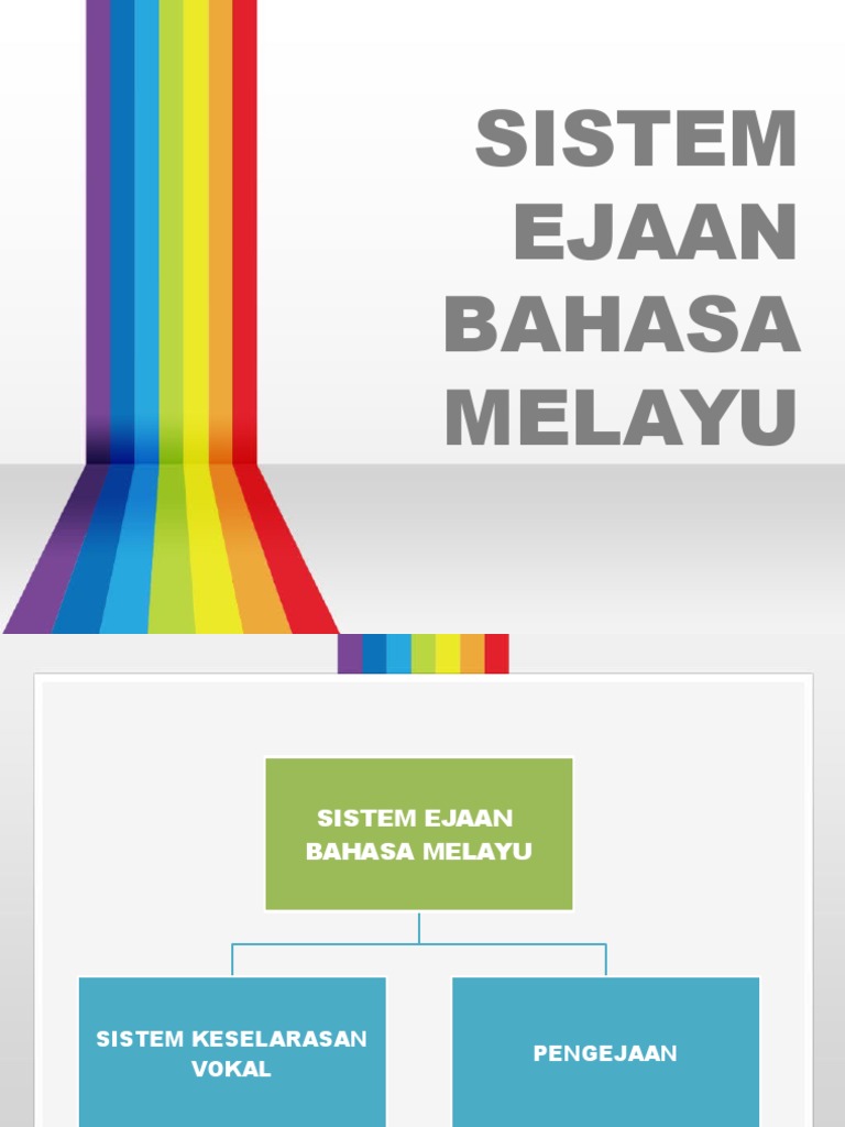 Sistem Ejaan Bahasa Melayu Pengejaan Dan Tanda Baca | PDF