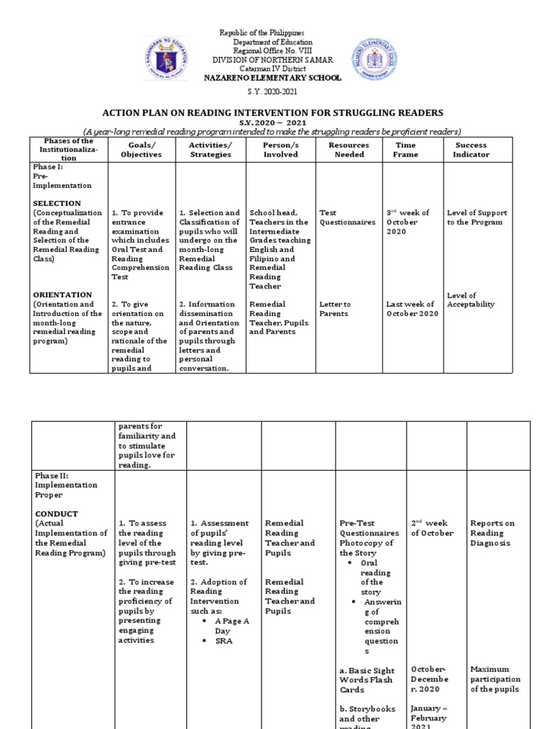 Remedial Reading Programs