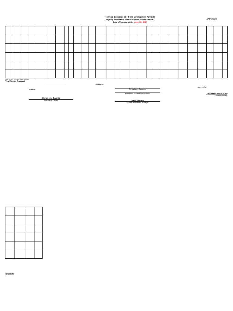 Rwac Template For Assessment | PDF