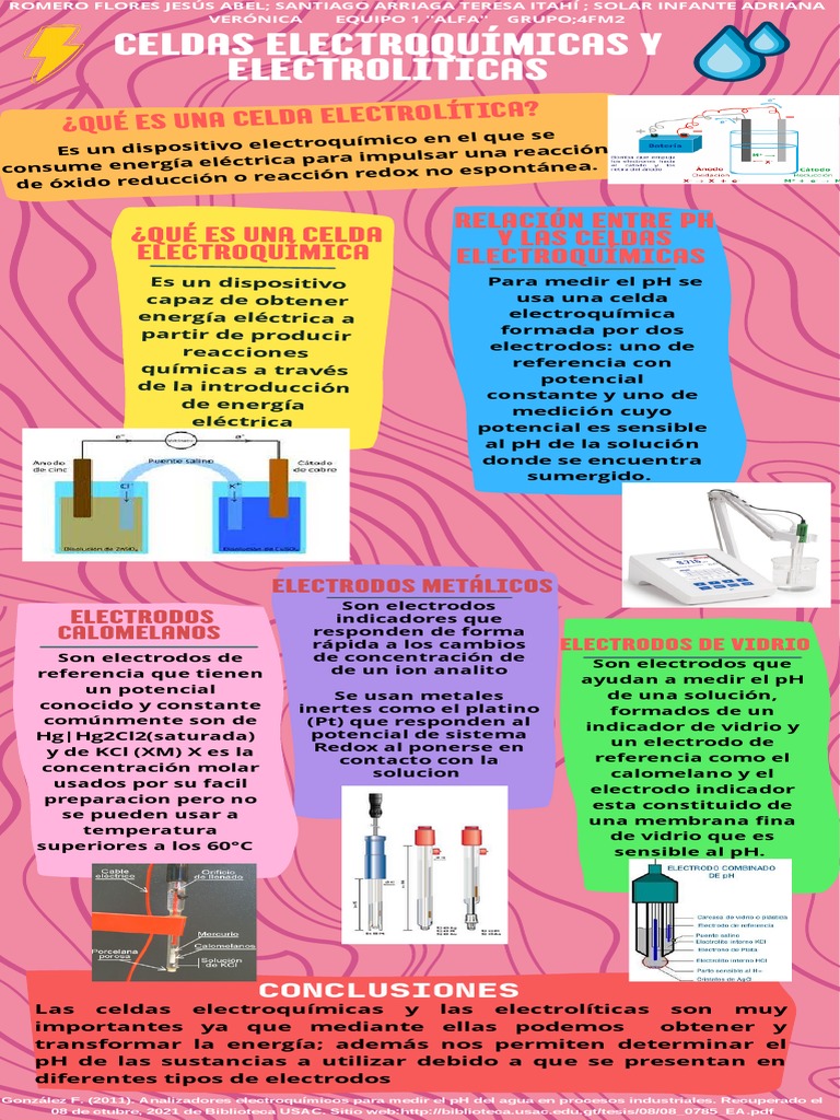 Infografía Verde Agua Oscuro y Rosa Tipográfica de Las 7 Maravillas de ...