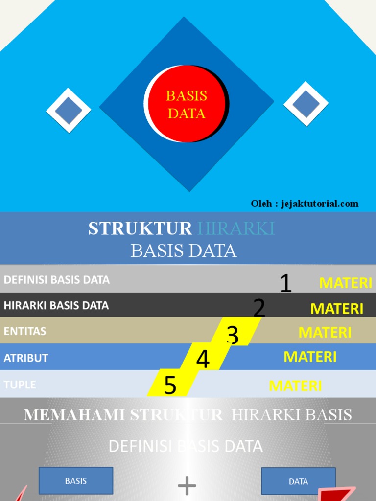 Materi 1 - Struktur Hirarki Basis Data | PDF
