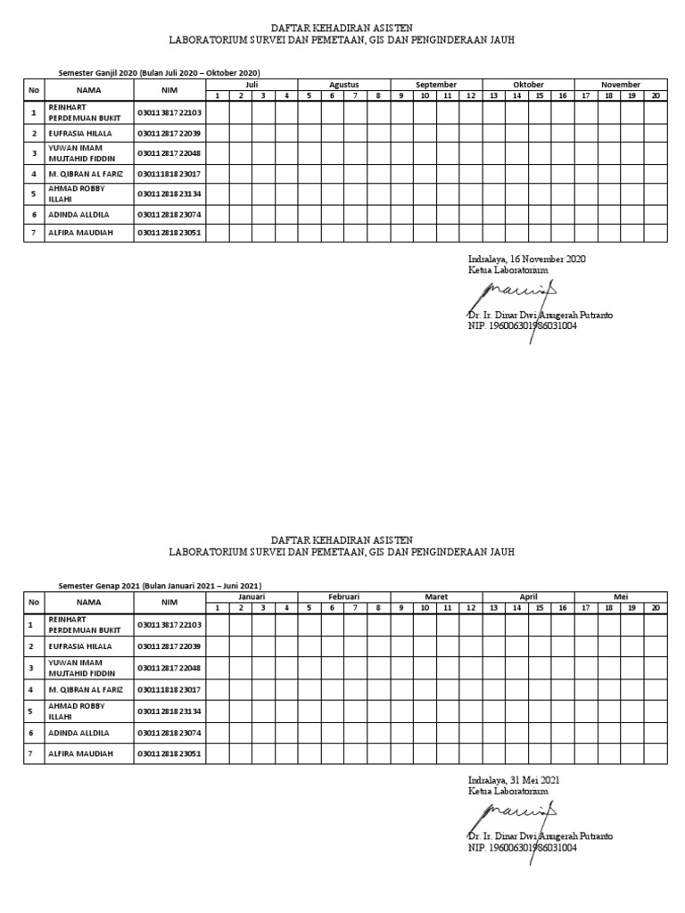 Daftar Kehadiran Asisten Lab GIS 2020-2021 | PDF