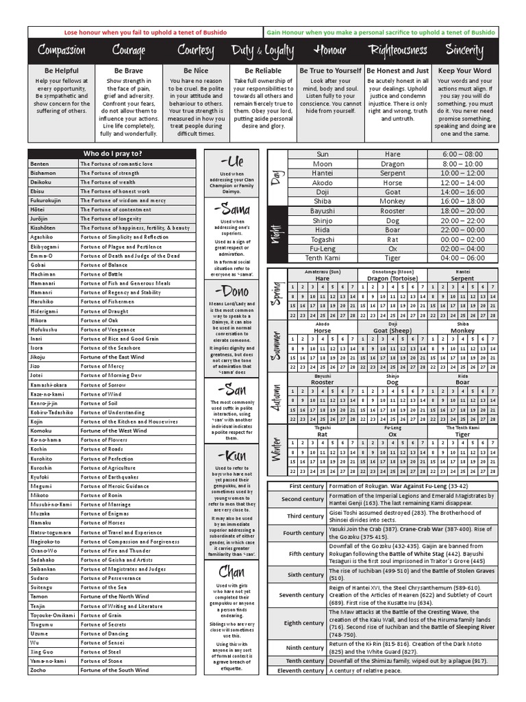 Cheat Sheet | PDF | Bushido | Duel