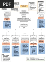 Sdki Slki Siki Penurunan Kapasitas Adaptif Intrakranial Diagnosa ...