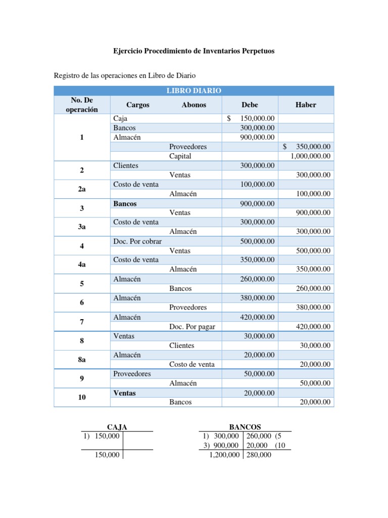 Ejercicio de Inventarios Perpetuos | PDF