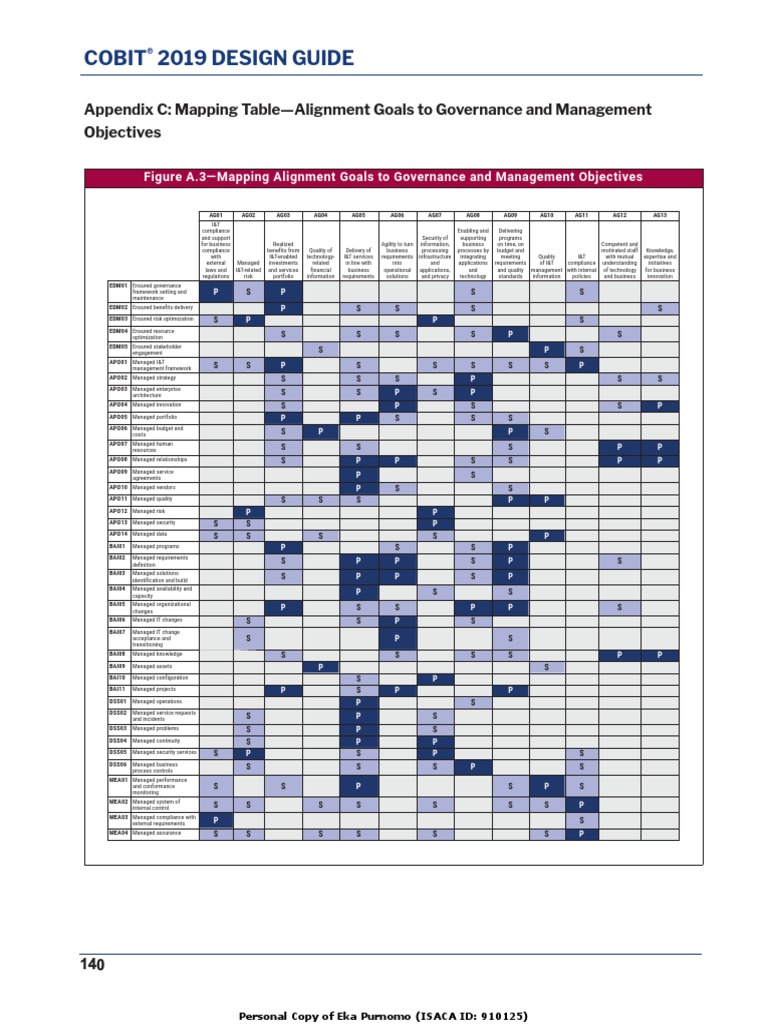 Cobit 2019 Mapping To IT GOAL | PDF | Governance | Regulatory Compliance