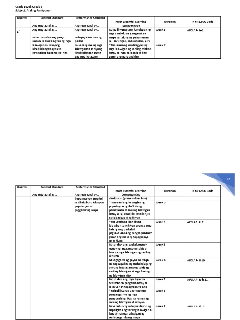 Grade 3 Melc | PDF