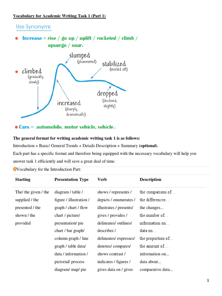 Graph Writing Vocabulary Index | PDF | Adverb | Workweek And Weekend