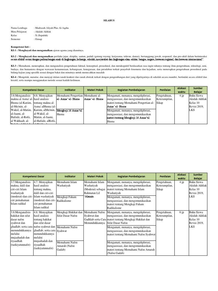 05 Silabus Akidah Akhlak Kelas 10 SMT 2 | PDF