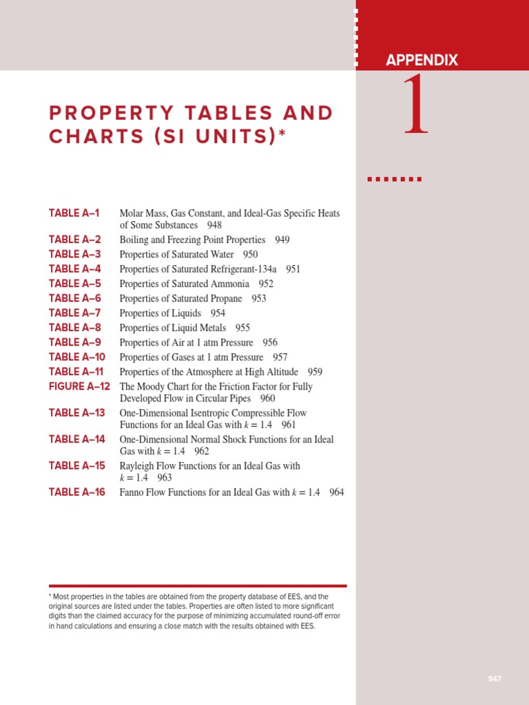 Property Tables and Charts (Si Units) : Appendix | PDF | Viscosity | Gases