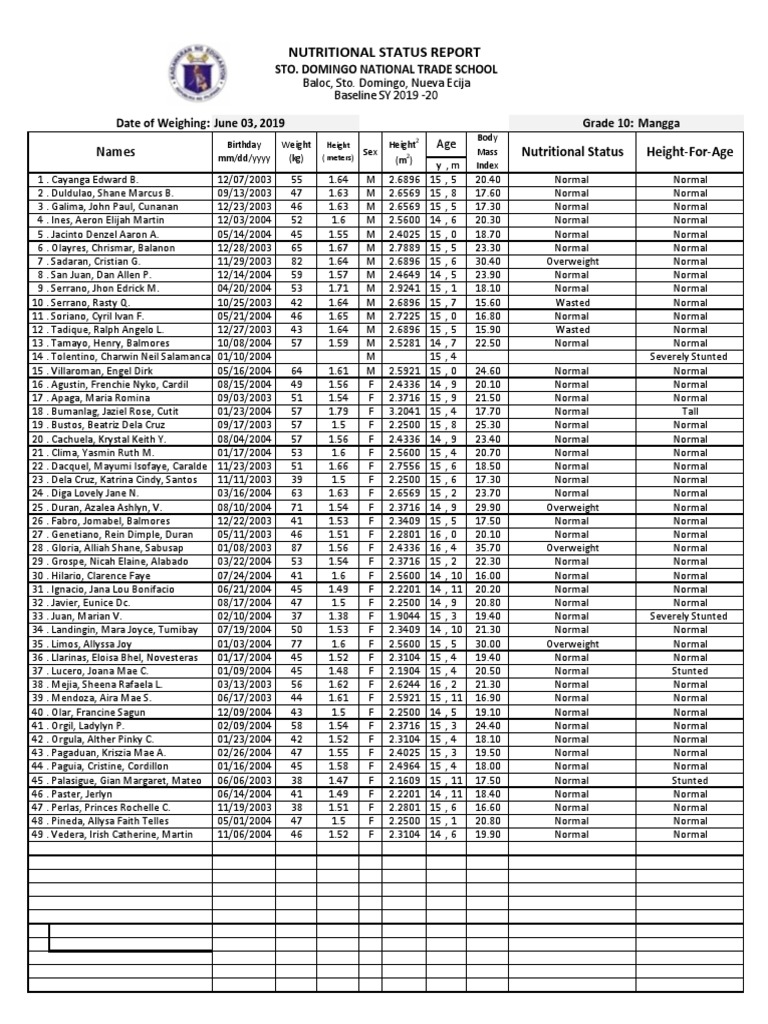 Names: Nutritional Status Report | PDF