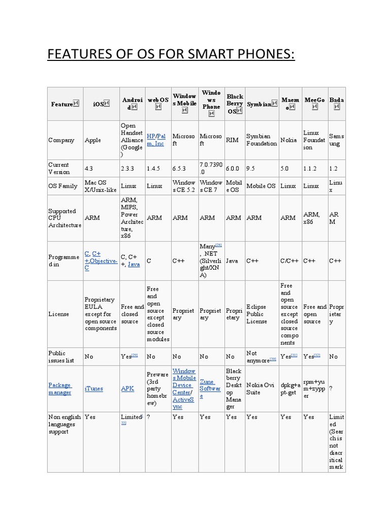Features Comparison of Major Mobile Operating Systems: An Analysis of ...