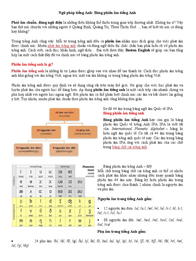 Bang Phien Am Ipa | PDF