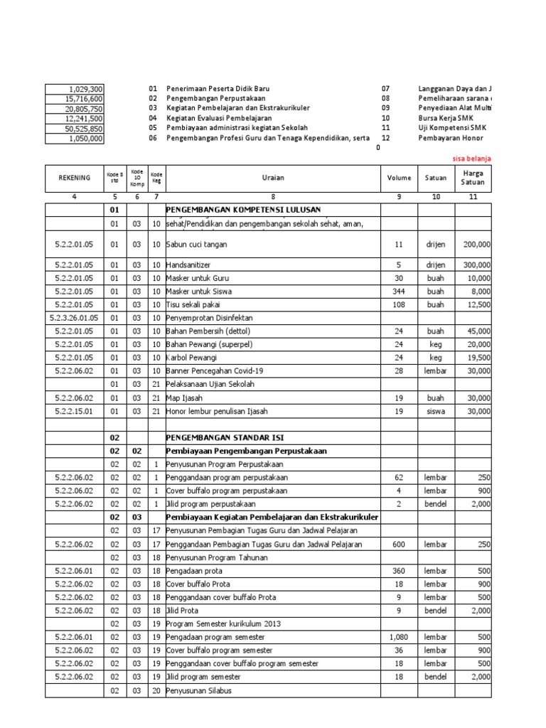 Referensi Form Penyusunan RKAS BOS Tahun 2021 Jenjang Sekolah Dasar | PDF
