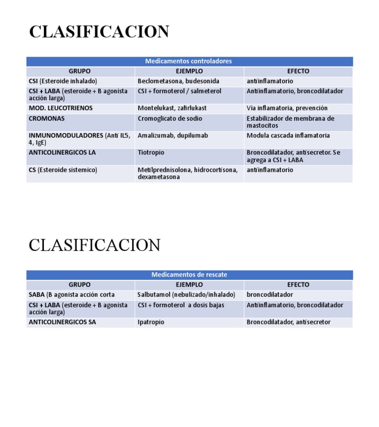 Clasificacion Asma | PDF