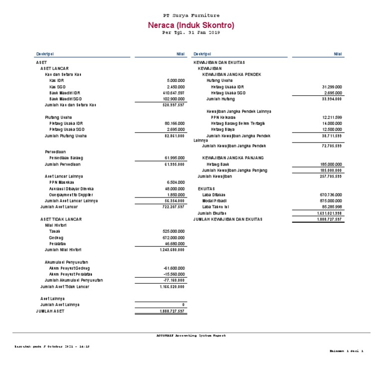 Neraca Induk Skontro 2021augclassd10 211005141326 | PDF