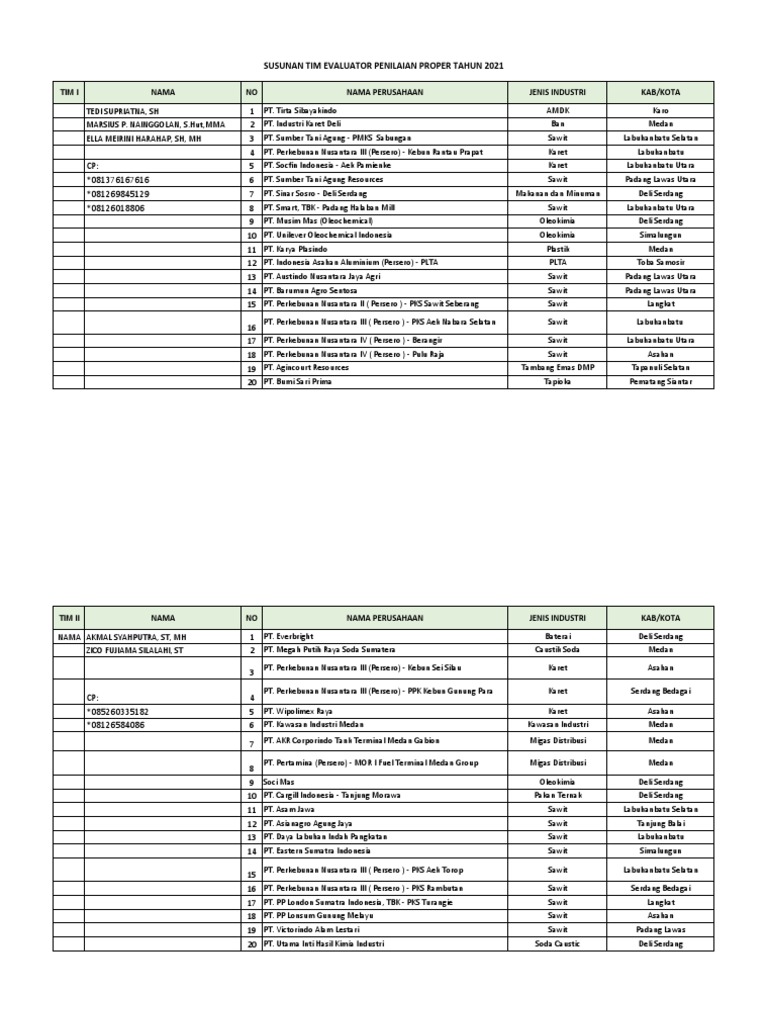 PT Rubber Hock Lie Rantau Prapat | PDF