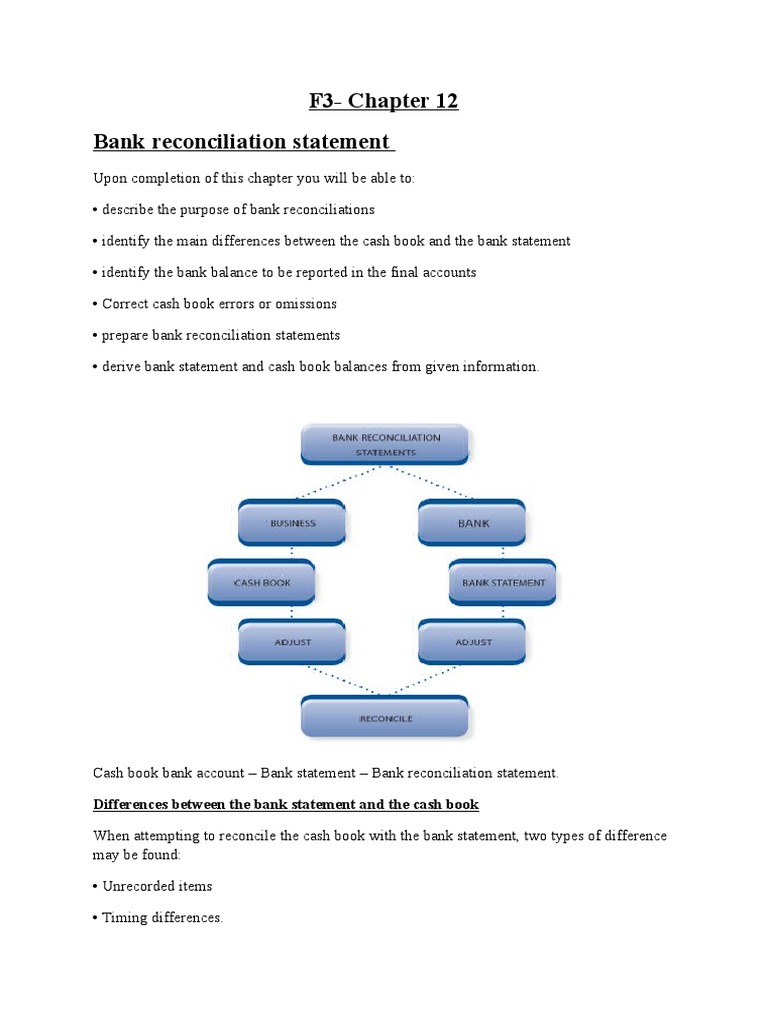 F3-Chapter 12 Bank Reconciliation Statement: Differences Between The ...