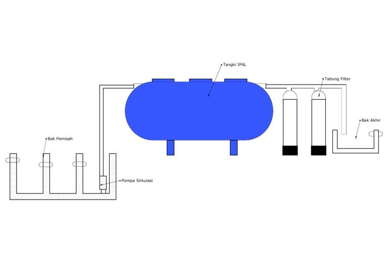 Tangki IPAL tabung filter bak akhir bak pemisah pompa sirkulasi | PDF