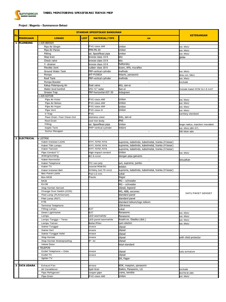[TITLE]: Table Monitoring Technical Specifications MEP for the Magenta ...