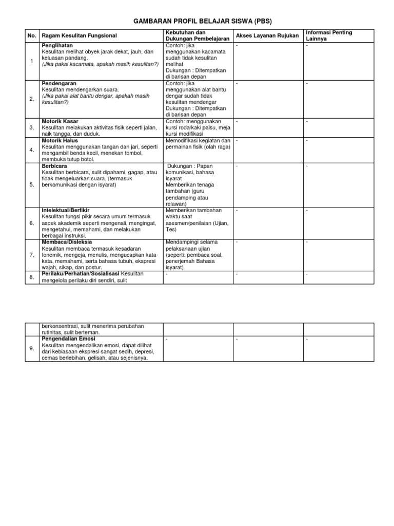 Contoh Profil Belajar Siswa | PDF