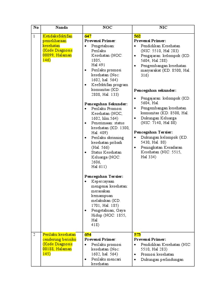Daftar Nic Noc | PDF
