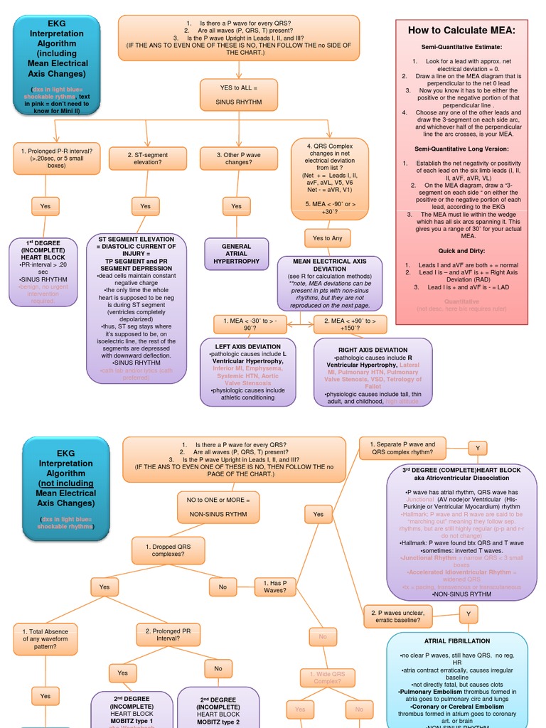 EKG Interpretation Algorithm (Including Mean Electrical Axis Changes ...