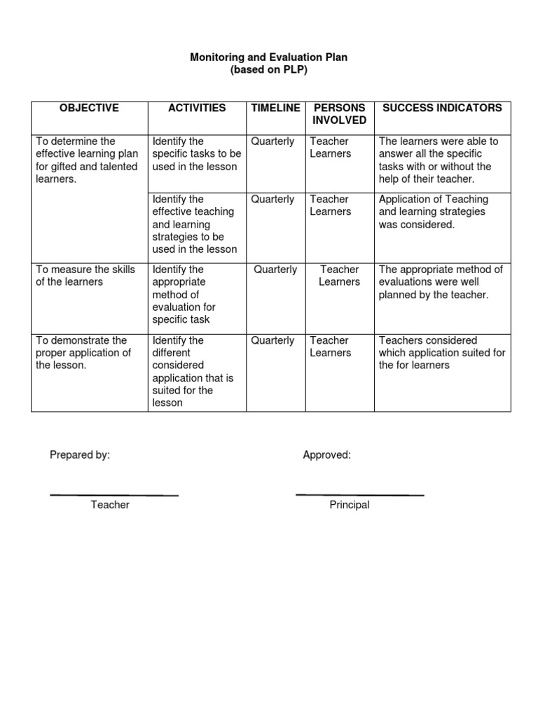 Tailoring Instruction and Assessment for Gifted Learners: A Monitoring ...