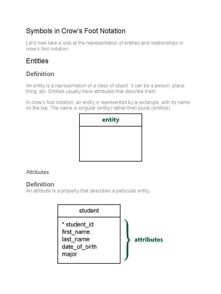 Symbols in Crow's Foot Notation: Attributes | PDF | Numbers | Mathematics