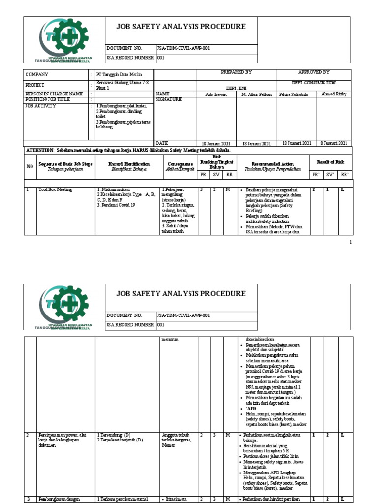Jsa Pembobokan | PDF