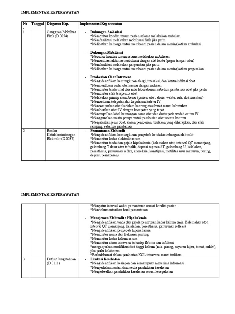 Implementasi Keperawatan | PDF