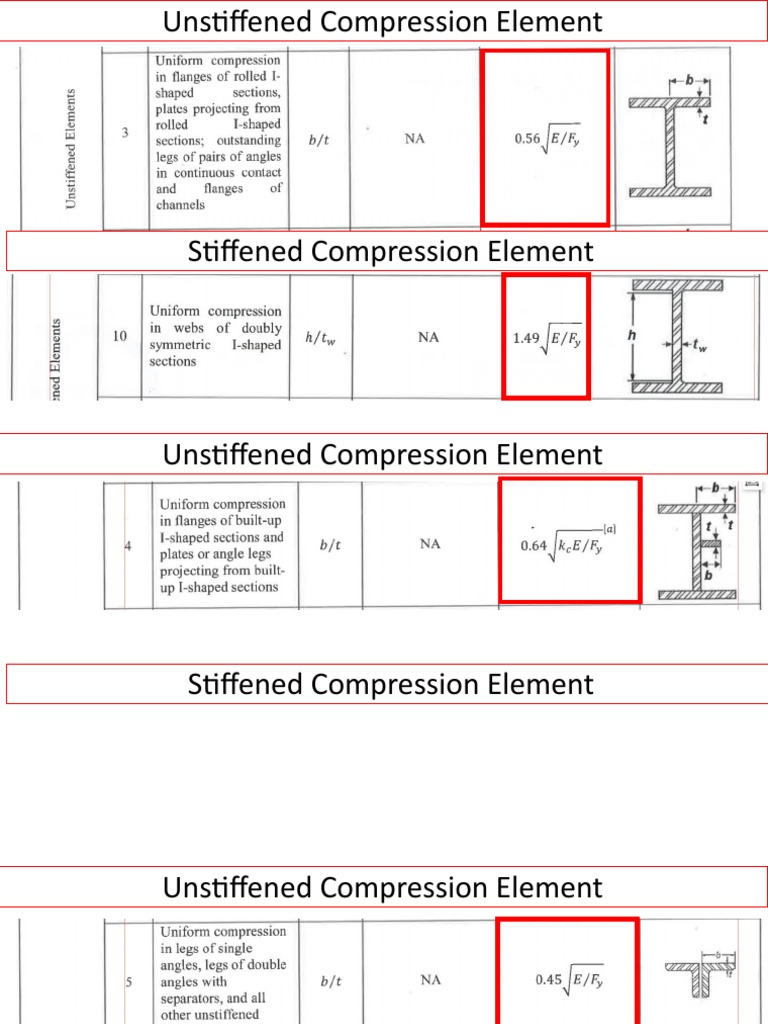 Stiffened and Unstiffened | PDF