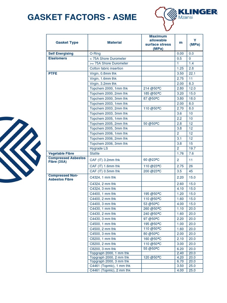 Gasket Factors - ASME Rev1 | PDF | Alloy | Steel