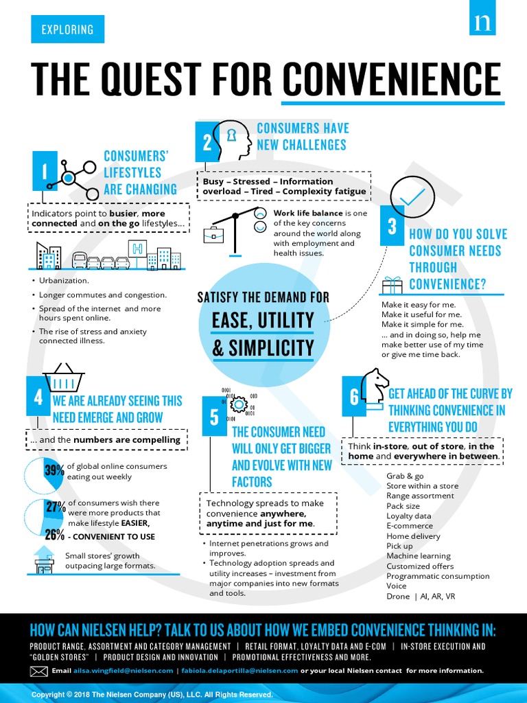 The Quest For Convenience Infographic | PDF | E Commerce | Internet