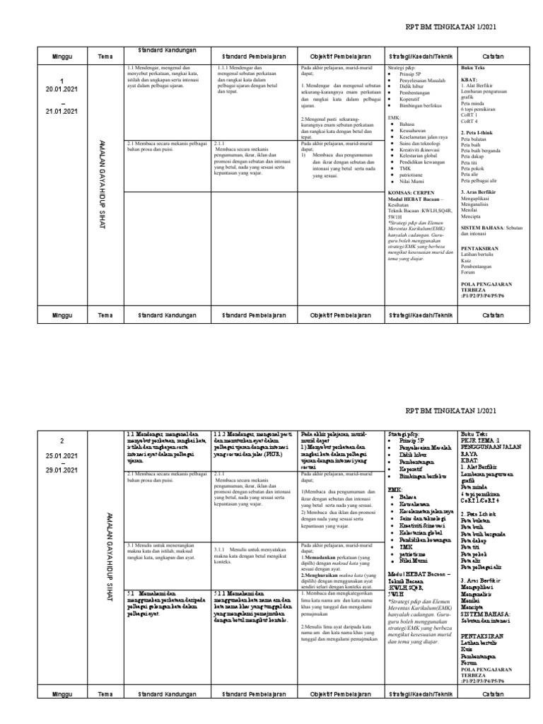 RPT BM Tingk 1 2021 KSSM | PDF