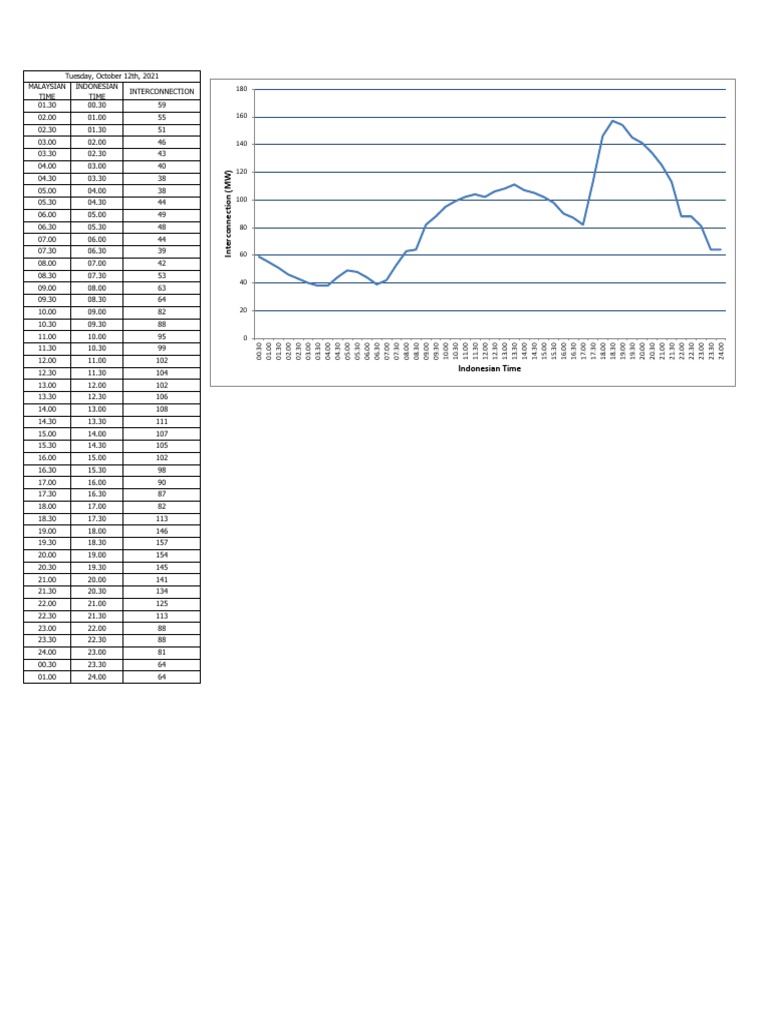 Dispatch Request October 12th, 2021) | PDF