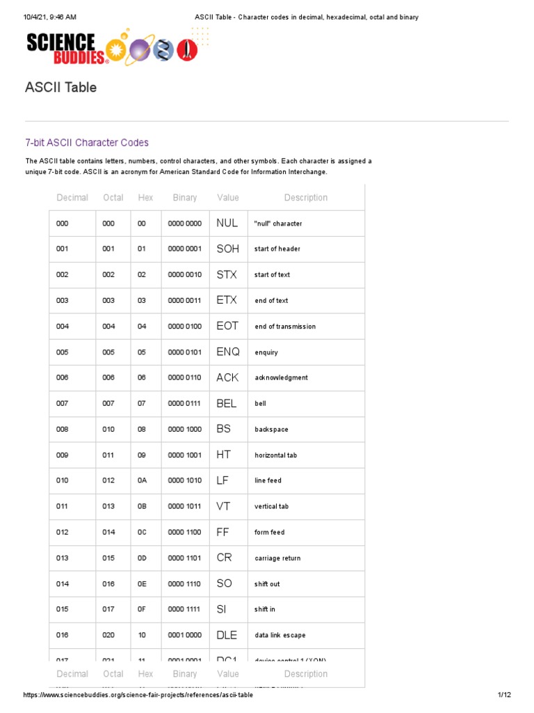 ASCII Table - Character Codes in Decimal, Hexadecimal, Octal and Binary | PDF | Encodings | Notation