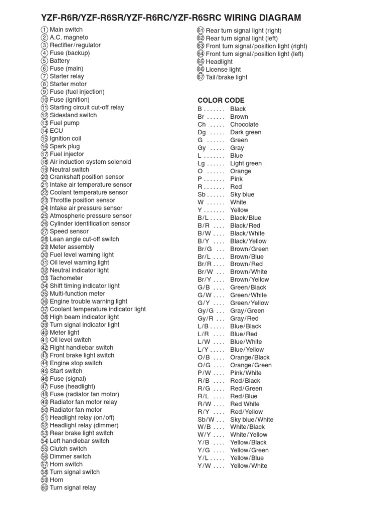 Yzf-R6R/Yzf-R6Sr/Yzf-R6Rc/Yzf-R6Src Wiring Diagram: Color Code | PDF ...